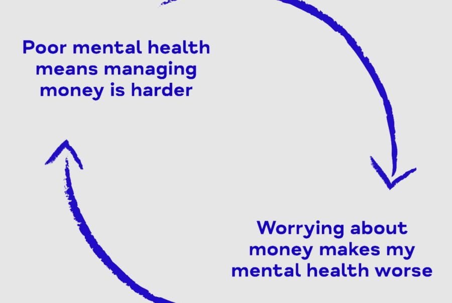 Services - Leeds Mind